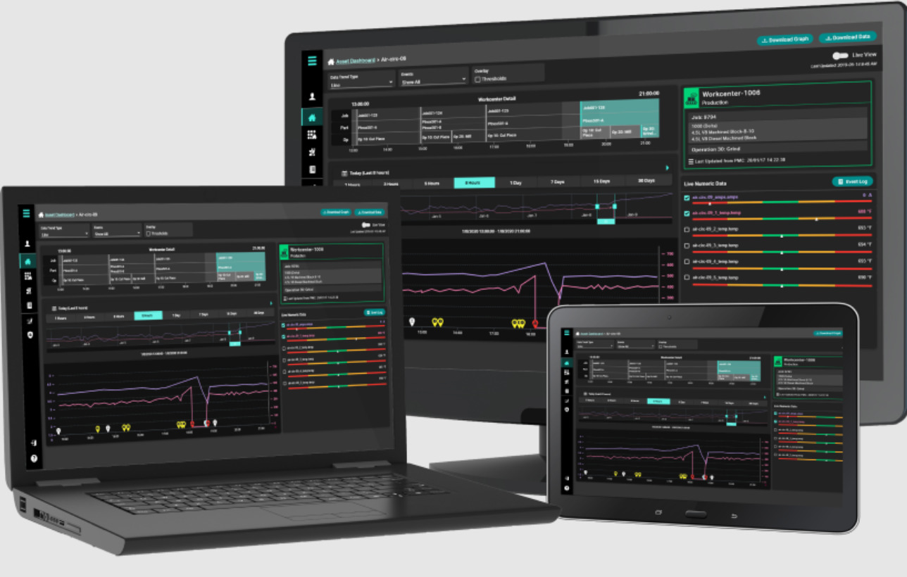 Manufacturing execution system (Mes): cosa sono e perché il ...