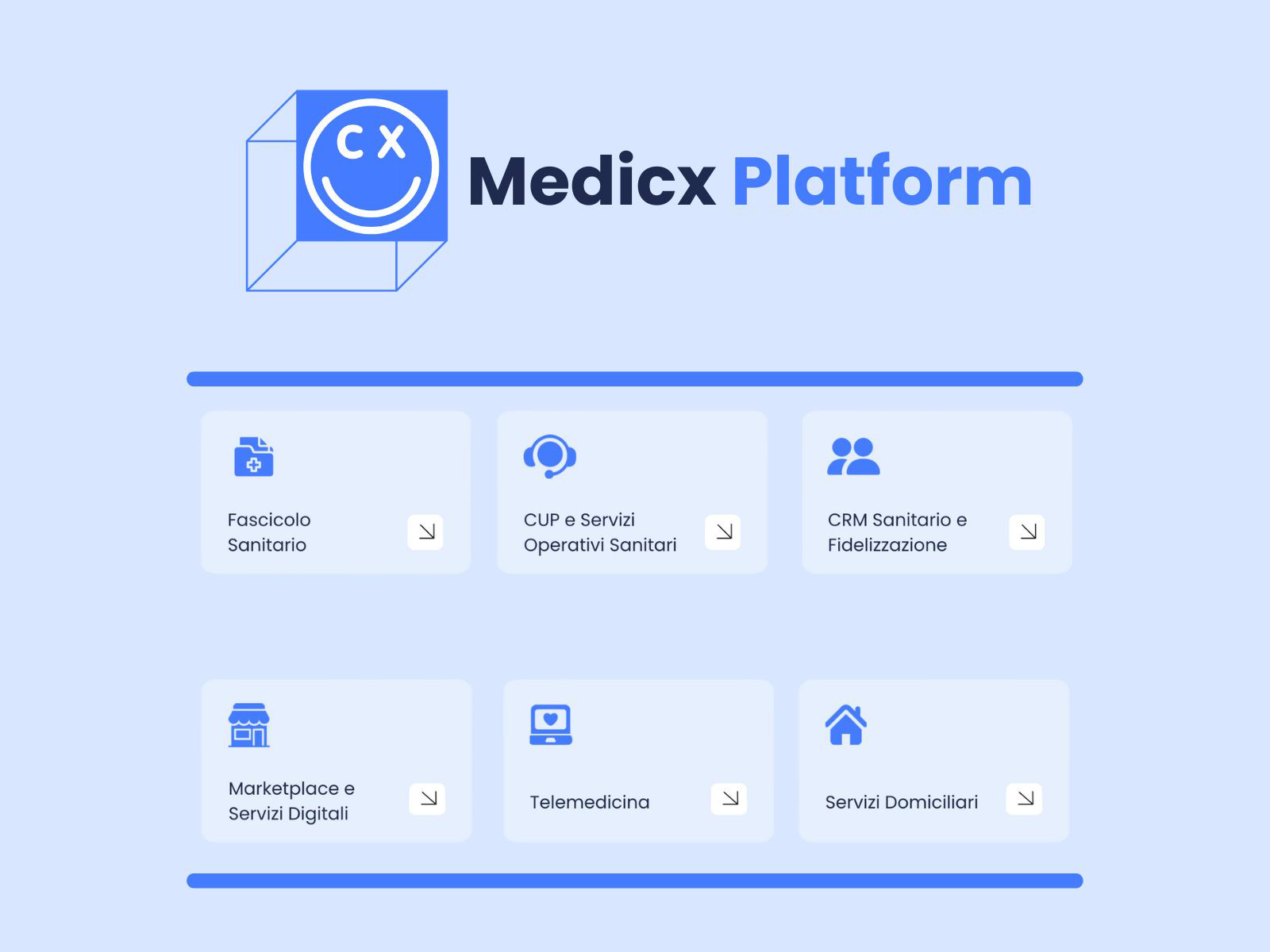 Nasce Medicx: il modello AI-driven di Covisian per modernizzare ...
