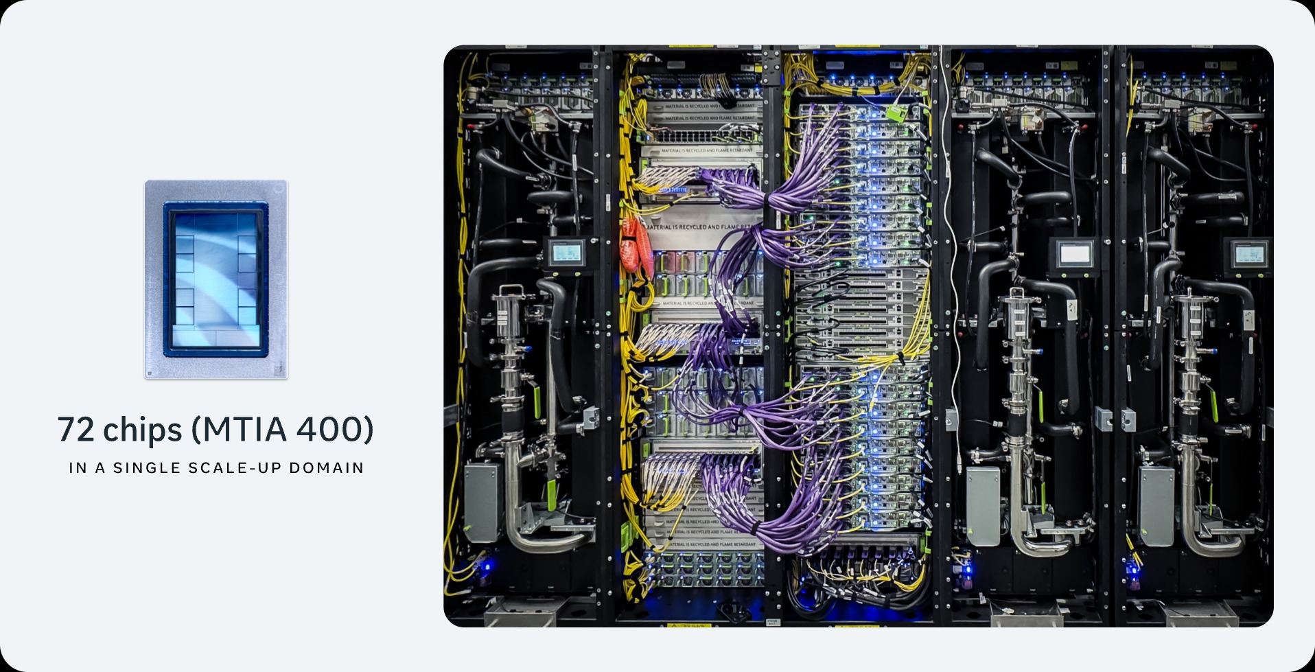 Meta accelera sullo sviluppo dei chip AI: quattro nuove generazioni ...