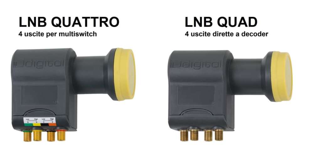 LNB dalla A alla Z: differenze, funzionalità e applicazioni | 01smartlife