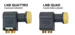 LNB dalla A alla Z: differenze, funzionalità e applicazioni | 01smartlife