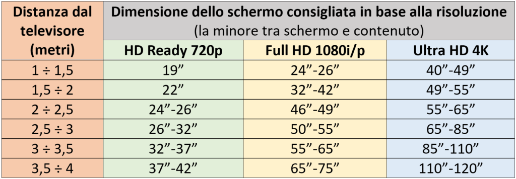 Come scegliere il nuovo Tv da salotto | 01smartlife