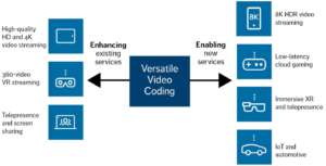 Codec VVC: cos’è e come funziona l’erede dell’HEVC | 01smartlife