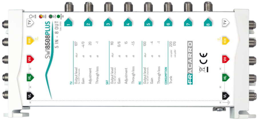 Multiswitch: a cosa servono, come sceglierli e collegarli | 01smartlife