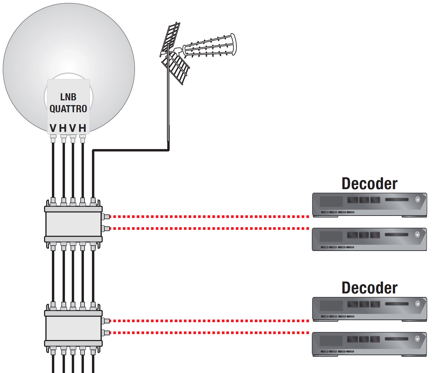 Multiswitch: a cosa servono, come sceglierli e collegarli | 01smartlife
