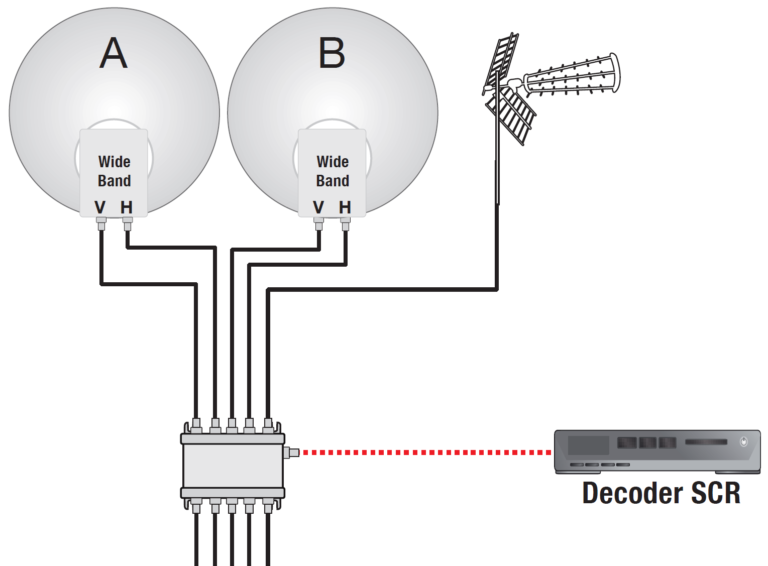 Multiswitch: a cosa servono, come sceglierli e collegarli | 01smartlife