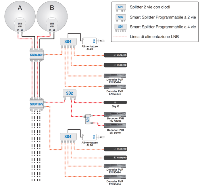 LNB dCSS vs multiswitch dCSS, vediamoci chiaro | 01smartlife