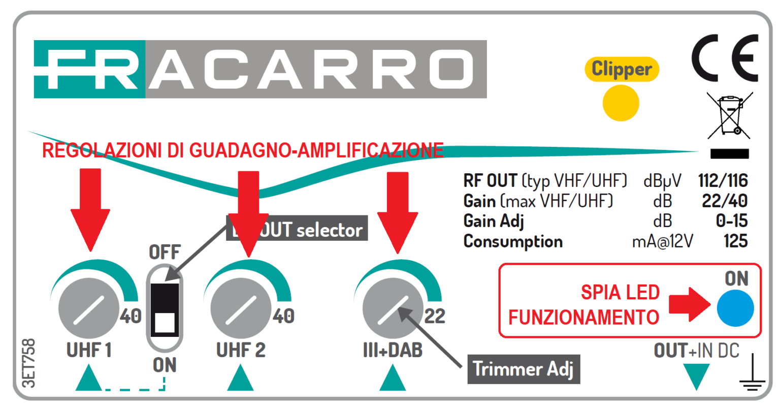Ricezione DTT: come risolvere i problemi più comuni | 01smartlife
