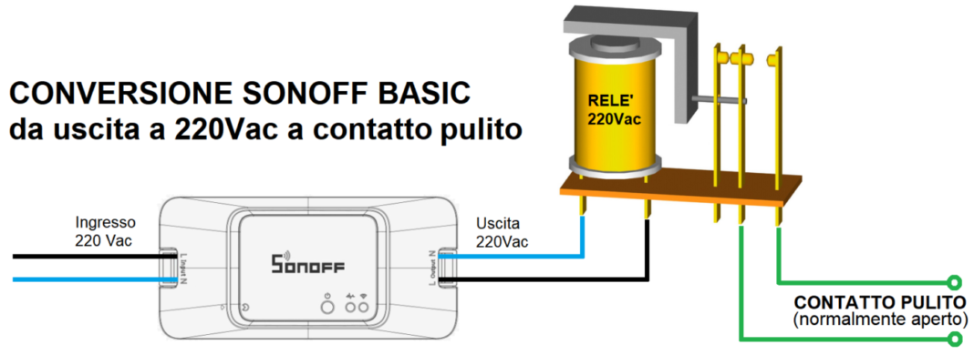 Smart switch a contatto pulito: cosa sono, come usarli, quale comprare ...