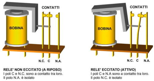 Contatto pulito o sotto tensione? Vediamoci chiaro | 01smartlife