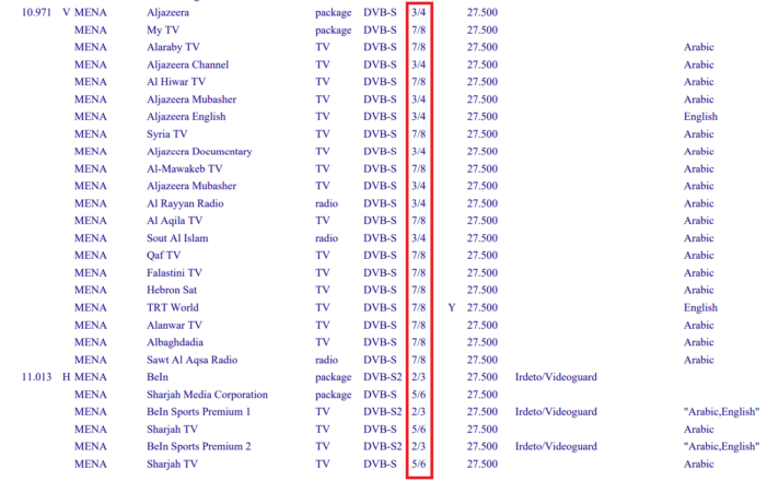 Ricerca canali SAT: dodici risposte alle vostre domande | 01smartlife