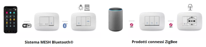 Interruttori smart da parete, soluzioni a confronto | 01smartlife