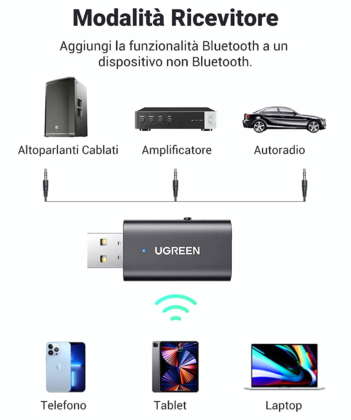 Adattatori audio Bluetooth: a cosa servono, come sceglierli | 01smartlife