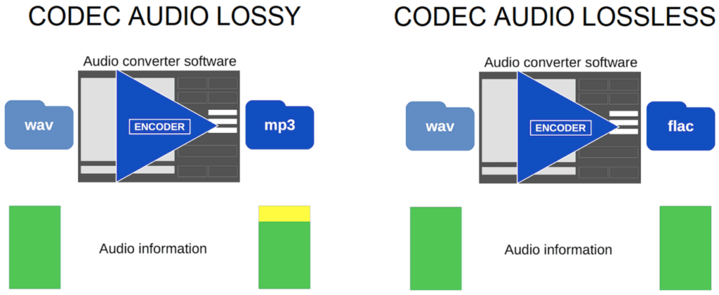 Codec audio Bluetooth: cosa sono, come funzionano | 01smartlife