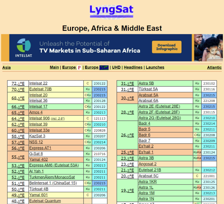Canali satellitari: come cercarli, dove vederli | 01smartlife