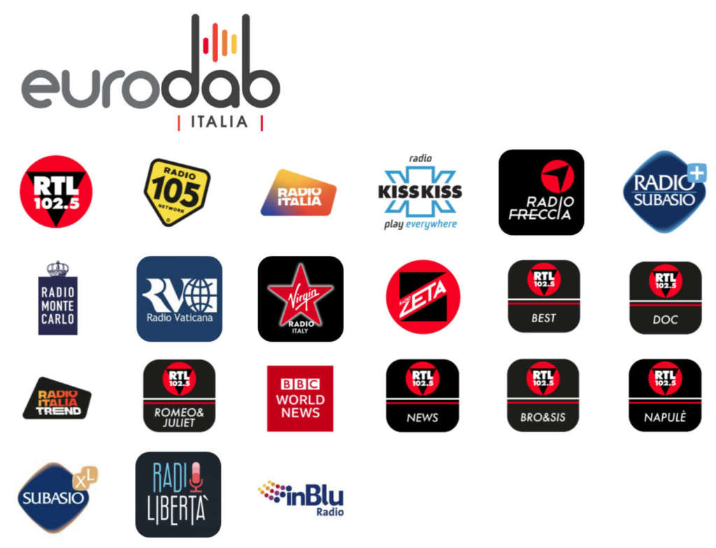 Radio DAB+: come riceverle, cosa trasmettono, quali comprare | 01smartlife