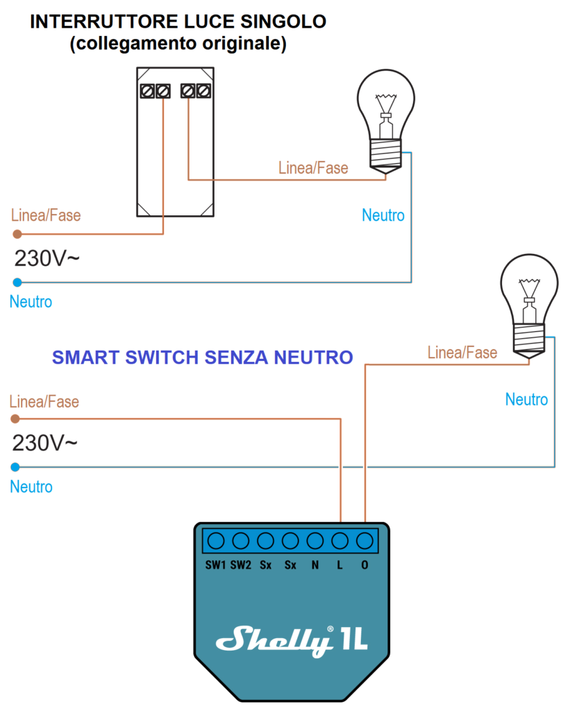 Smart switch: guida e schemi di collegamento | 01smartlife