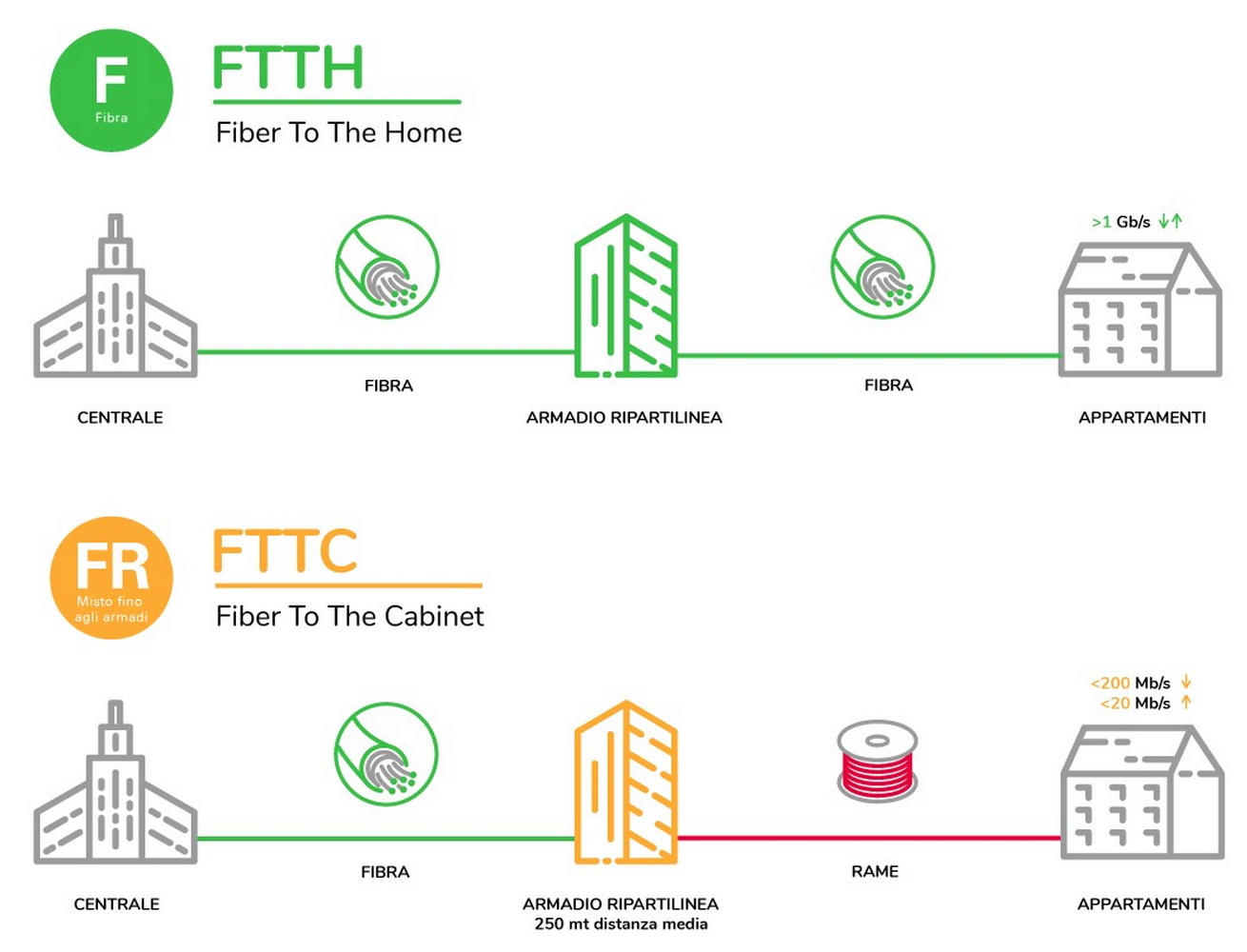 Internet FWA: cos’è, come funziona, quale offerta scegliere | 01smartlife