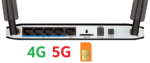 Modem-router 4G-5G: come funzionano, quali comprare | 01smartlife