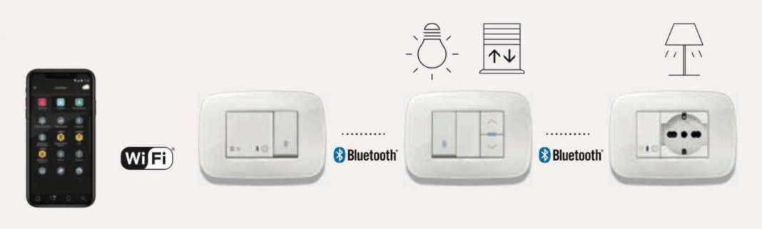 Vimar View Wireless: domotica & upgrade fai-da-te | 01smartlife