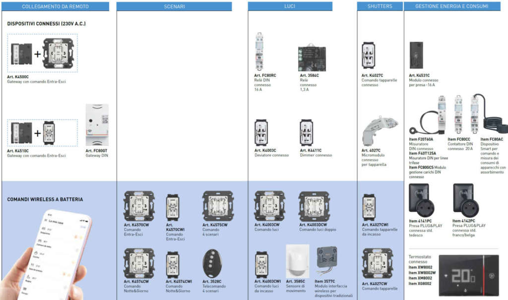 BTicino Smart Home: retrofit & upgrade fai-da-te | 01smartlife