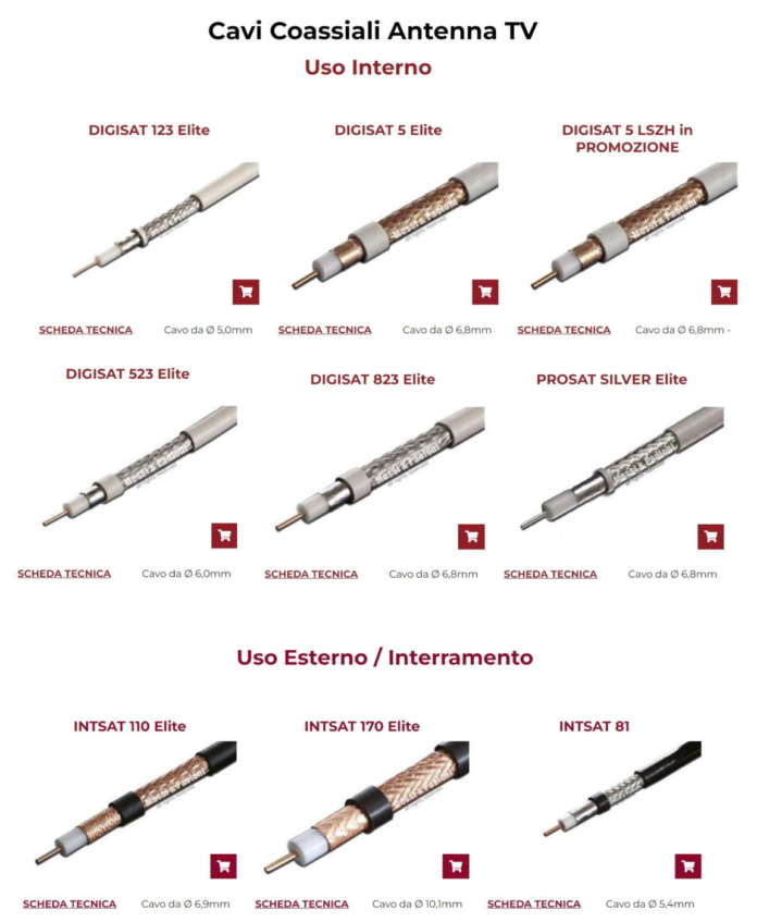 Cavi coassiali per SAT e DTT: vediamoci chiaro | 01smartlife