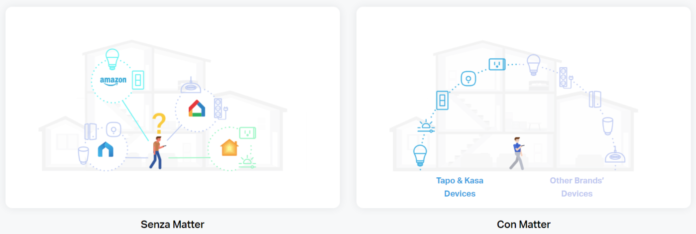 Matter & smart home: come funziona, quali dispositivi comprare ...