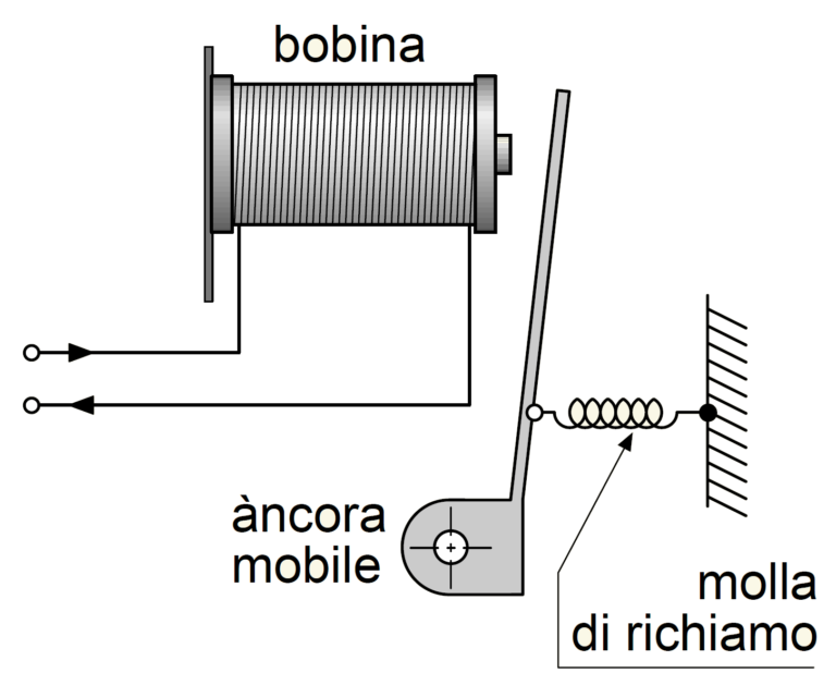 Luci smart con Sonoff Mini: schemi, collegamenti e guida pratica (2a ...
