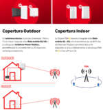 Internet FWA: cos’è, come funziona, quale offerta scegliere | 01smartlife