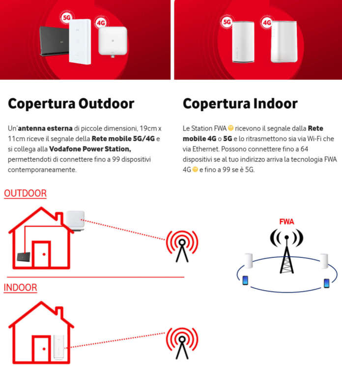 Internet FWA: cos’è, come funziona, quale offerta scegliere | 01smartlife