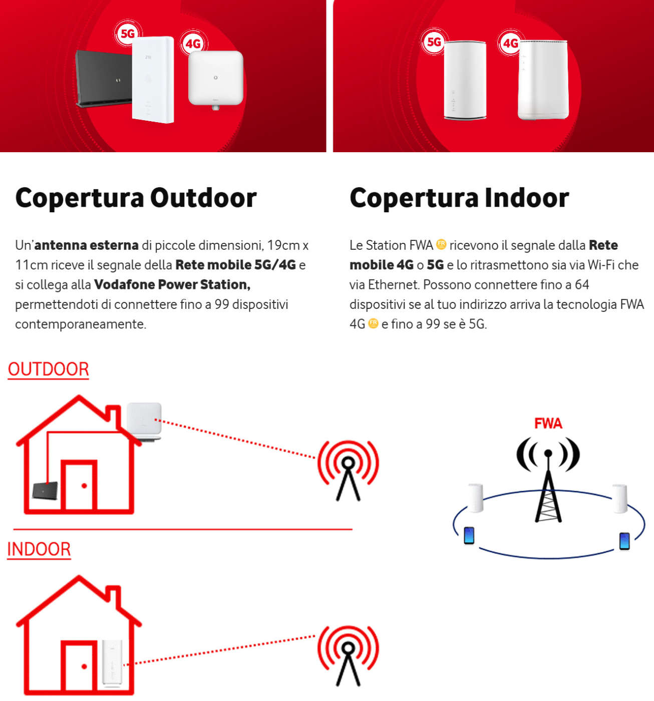 Internet FWA: cos’è, come funziona, quale offerta scegliere | 01smartlife