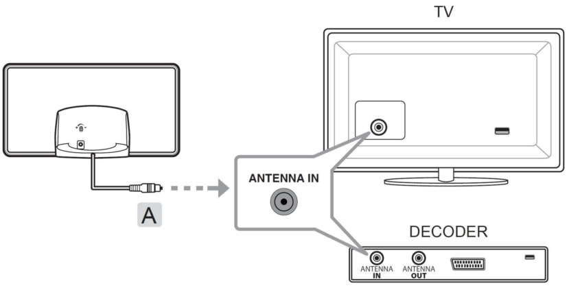 Antenne TV da interno o esterno? Vediamoci chiaro | 01smartlife