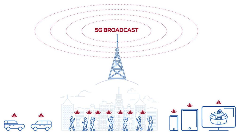 5G Broadcast: cos’è, come funziona, quando arriverà | 01smartlife