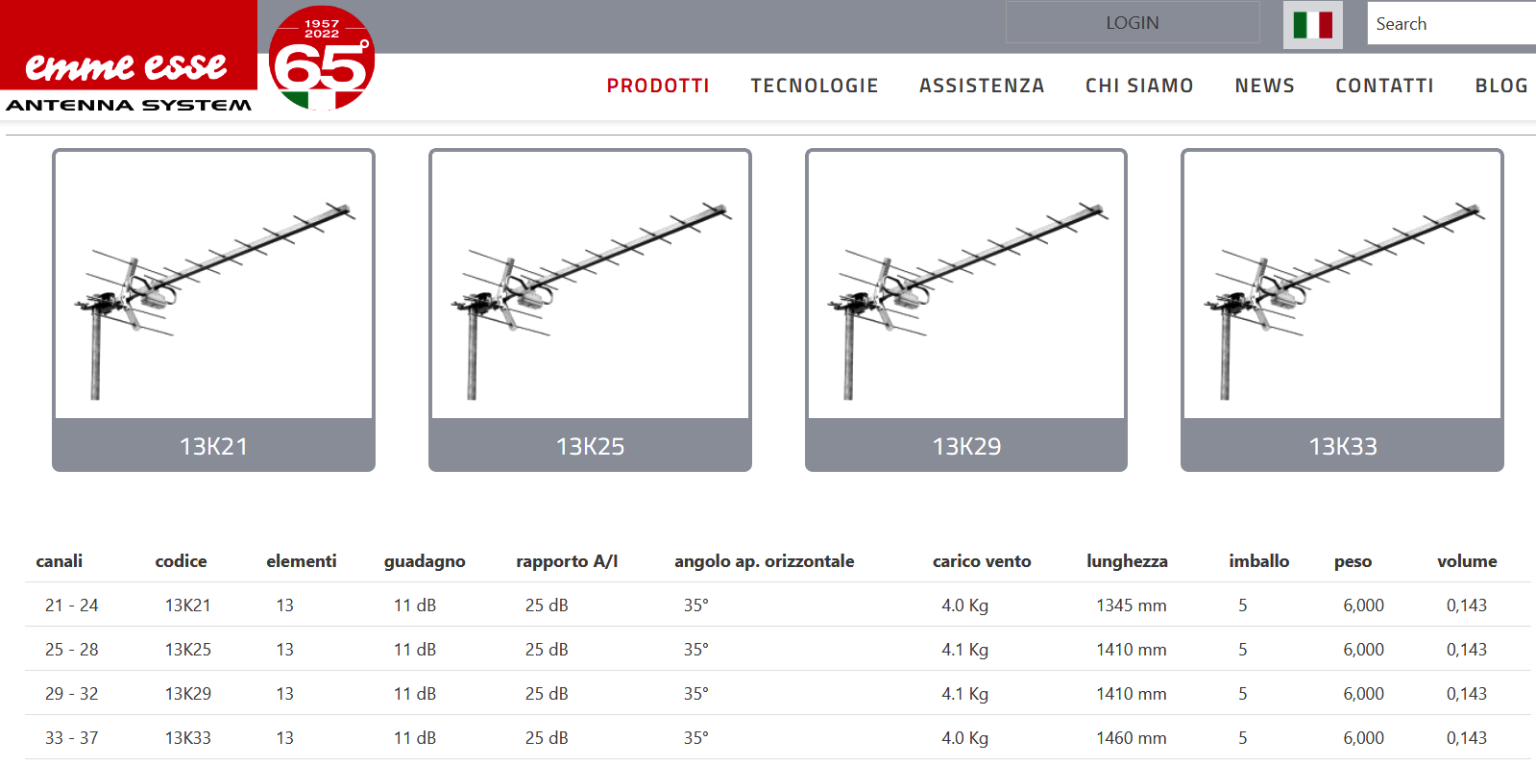 Antenne TV 5G: come sono fatte, quale comprare | 01smartlife