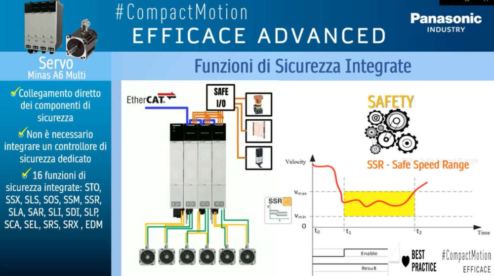 Panasonic Industry presenta le funzioni di sicurezza del servo Minas A6 ...
