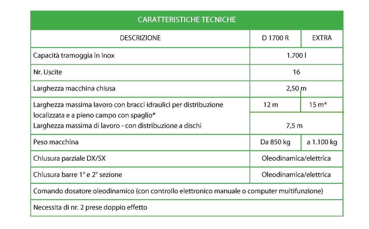 Damax D1700 R, lo spandiconcime con la precisione di una seminatrice