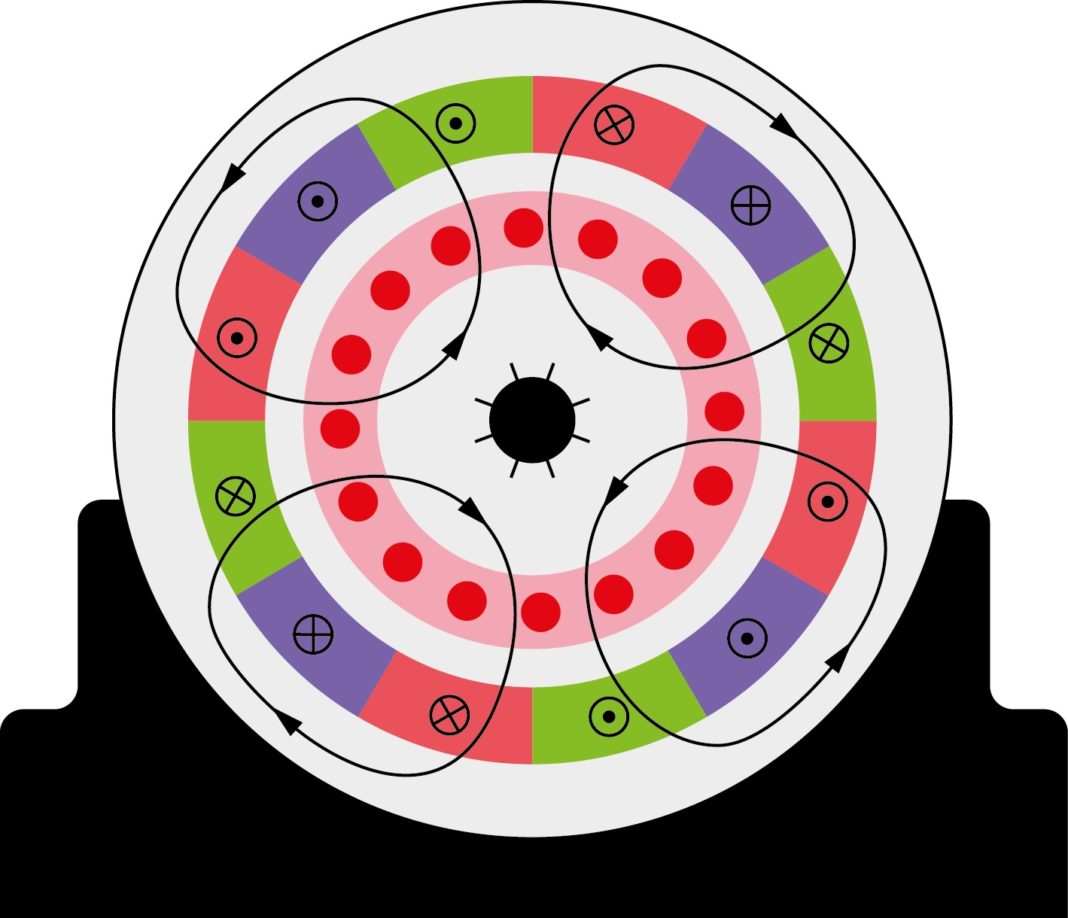 How an electric motor works in a car - Electric Motor Engineering