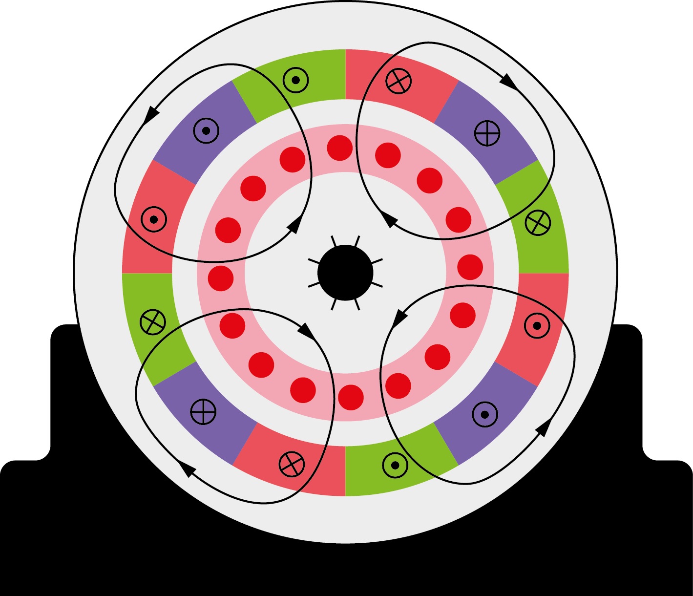 How an electric motor works in a car - Electric Motor Engineering