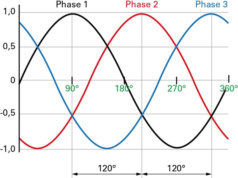 How an electric motor works in a car - Electric Motor Engineering