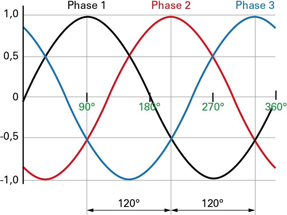 How an electric motor works in a car - Electric Motor Engineering