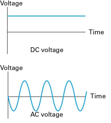 How an electric motor works in a car - Electric Motor Engineering