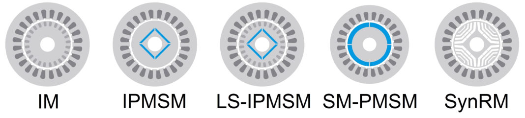 High-efficiency motors and sustainability - Electric Motor Engineering