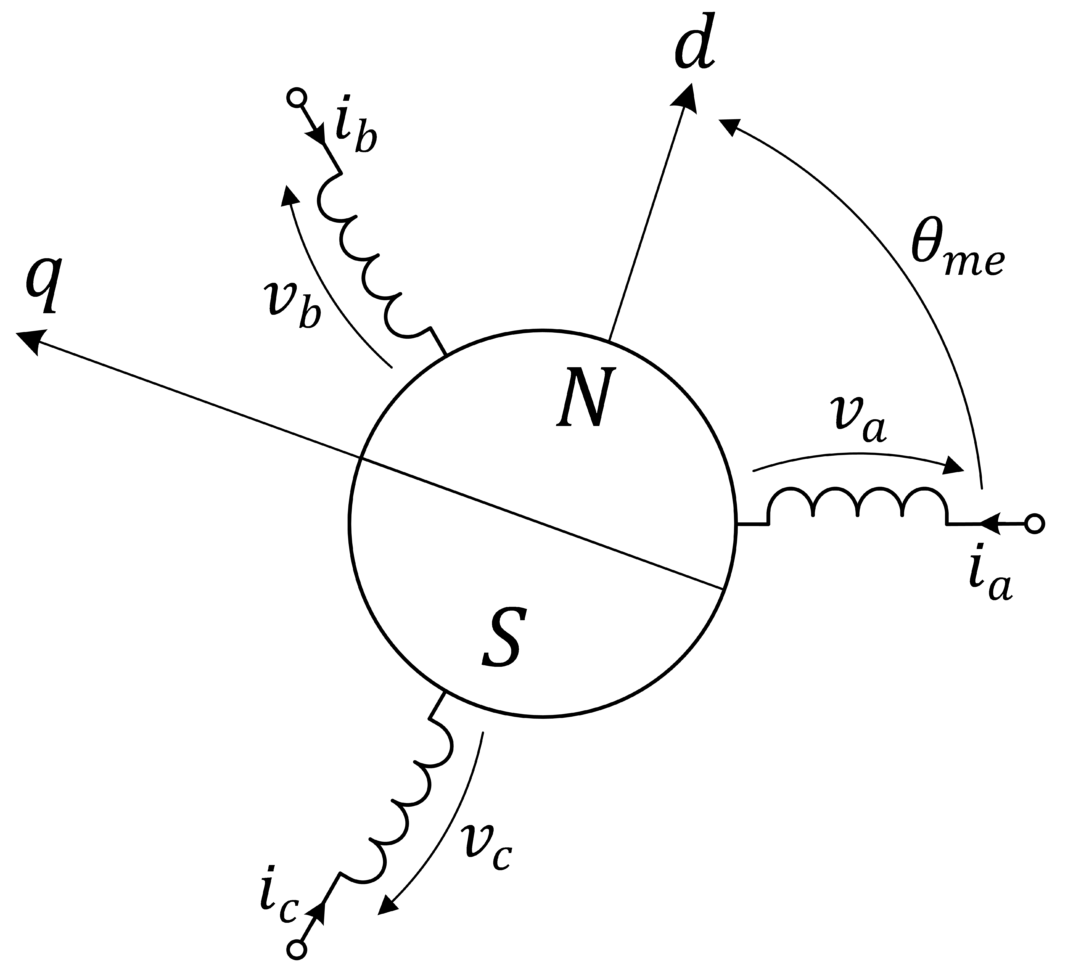 High-efficiency motors and sustainability - Electric Motor Engineering