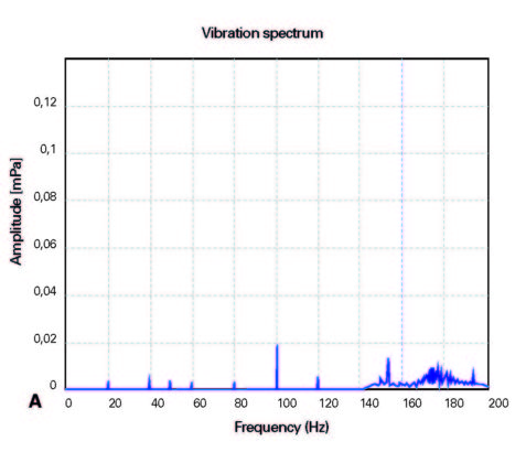 Acoustic monitoring and background noise in industrial environment ...