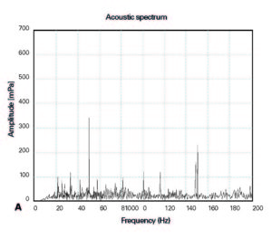 Acoustic monitoring and background noise in industrial environment ...