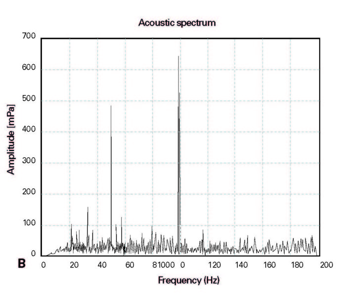 Acoustic monitoring and background noise in industrial environment ...