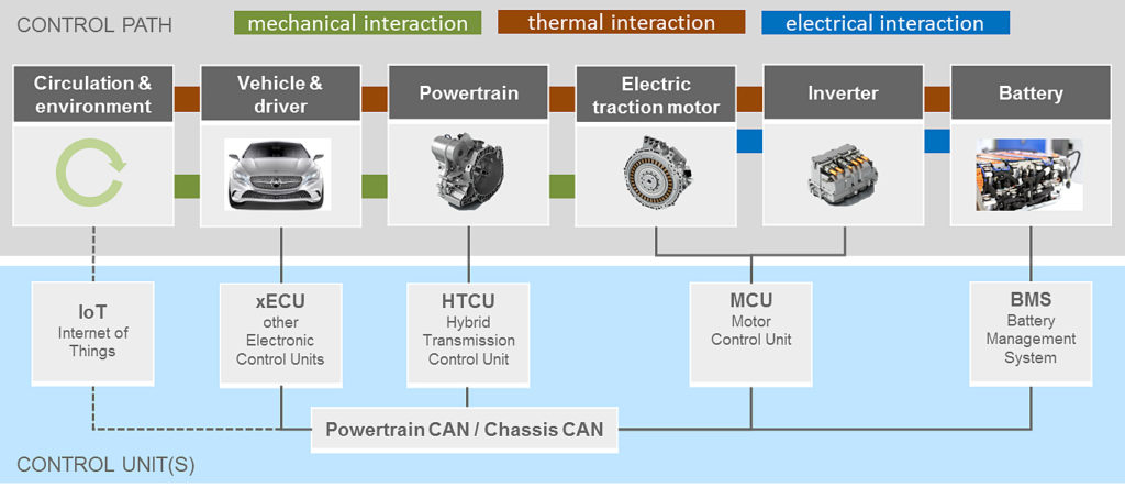 Engineering e-motors - Electric Motor Engineering