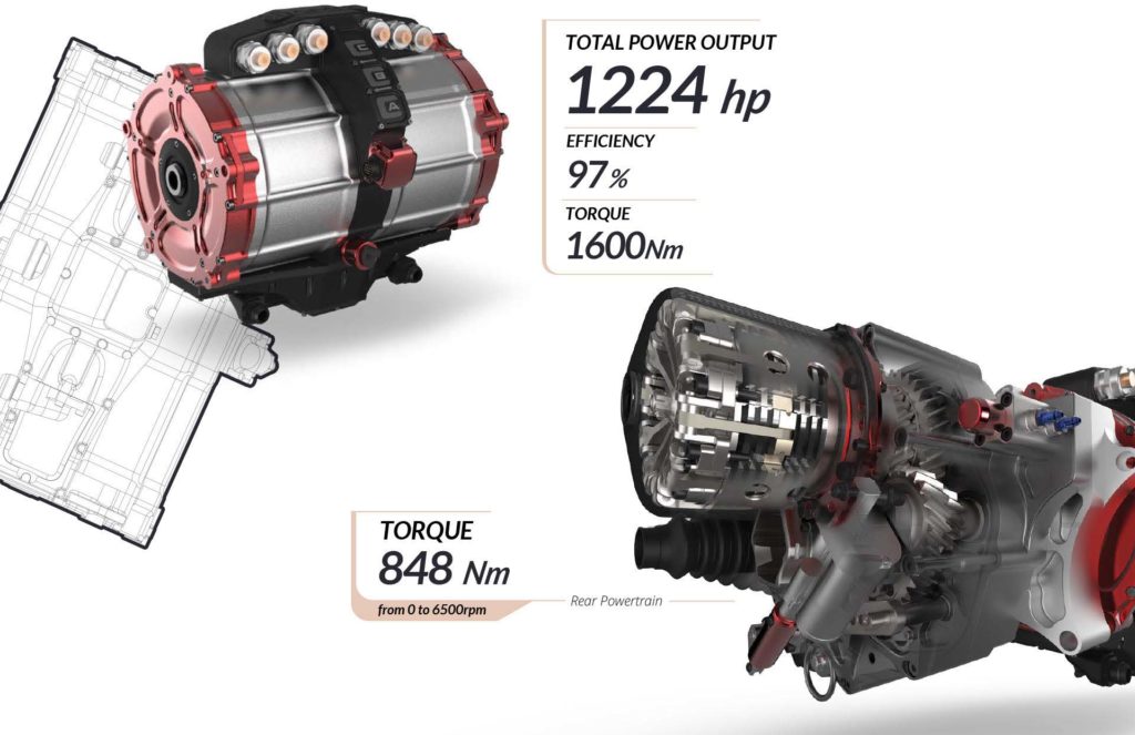 Hypercar: an electric luxury - Electric Motor Engineering
