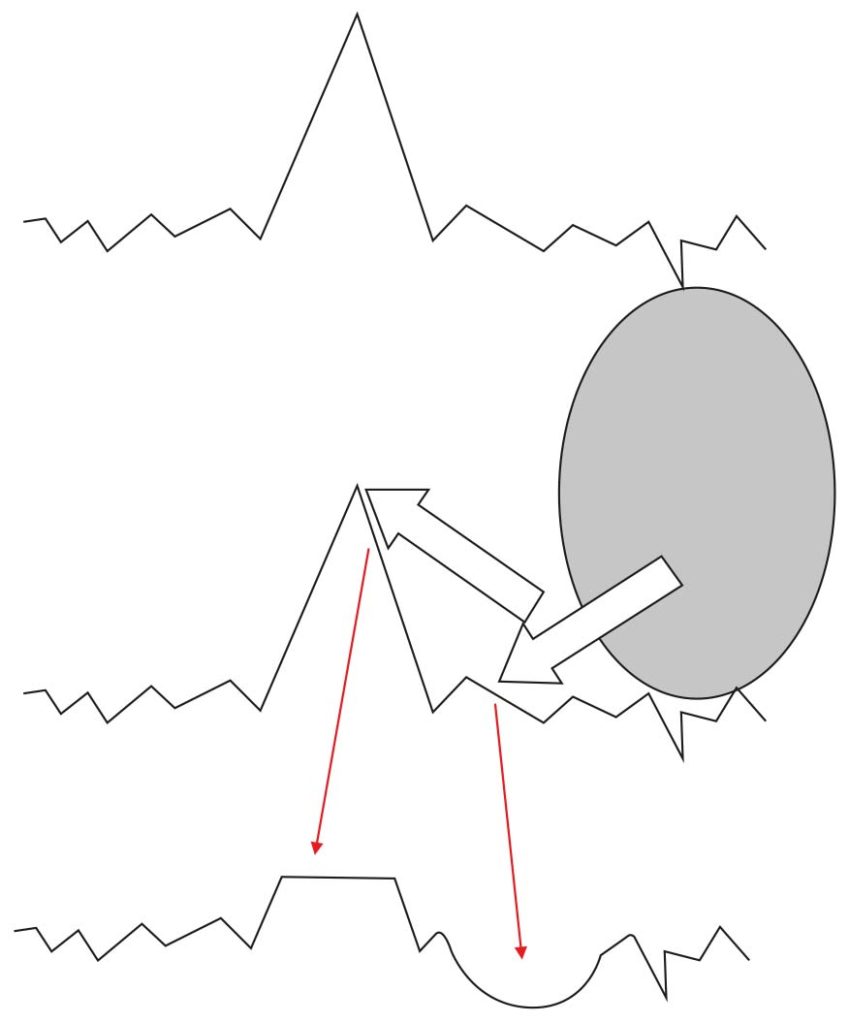 Noise reduction by means of isotropic super finishing - Electric Motor ...