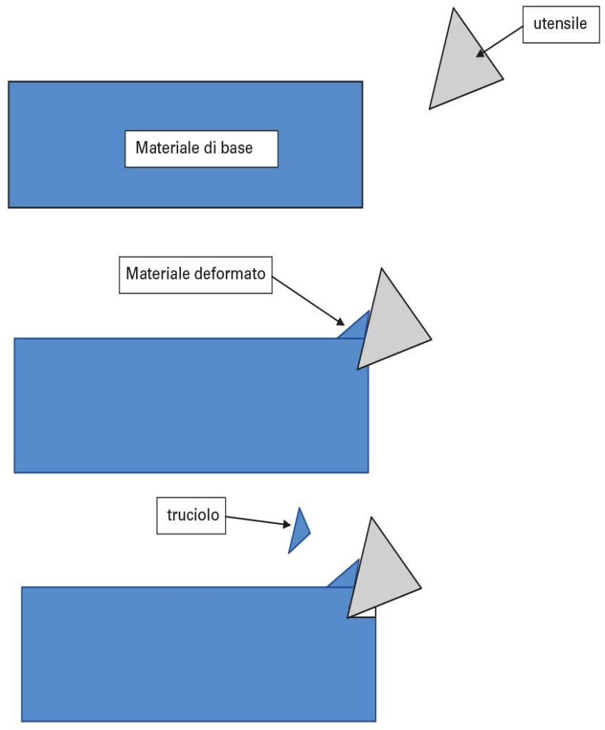 Noise reduction by means of isotropic super finishing - Electric Motor ...